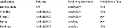 mobile language learning application for adults download scientific