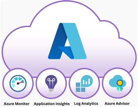 High Availability Mongodb Deployment On Aks With Haproxy — Step By Step Guide By Marshal Anto