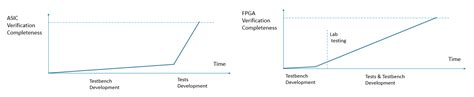 FPGA Design Verification In A Nutshell