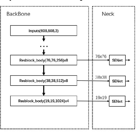 Figure 2 From Research On Improved Yolov4 Based Pedestrian Detection