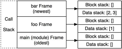 Github 上的“神书”:《500 Lines Or Less》 Csdn博客 Github 上的“神书”:《500 Lines Or Less》 Csdn博客