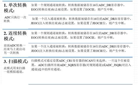 12 stm32模数转换器 adc 知乎