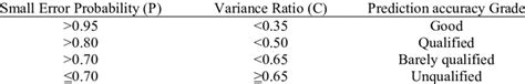 Prediction Accuracy Classification Download Scientific Diagram