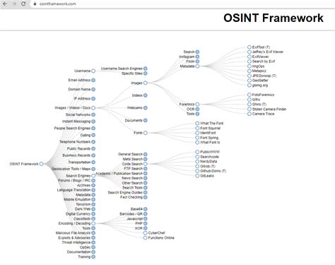 exploring whatweb a versatile tool for web reconnaissance and