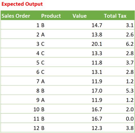 Dynamic Column Calculations Output Goodly