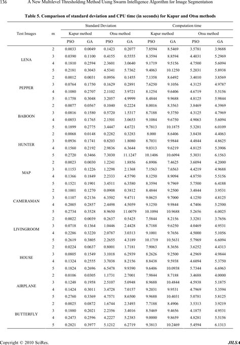 A New Multilevel Thresholding Method Using Swarm Intelligence Algorithm