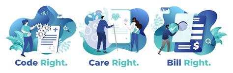 Coderight Consulting