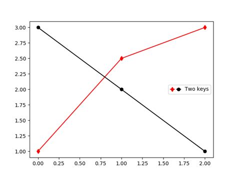 Legend Guide Matplotlib Documentation