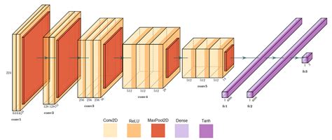 rotation estimation cnn architecture download scientific diagram