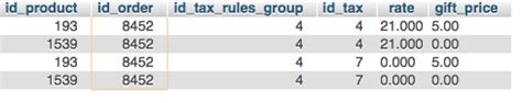 Mysql SQL Returns Duplicated Values Stack Overflow