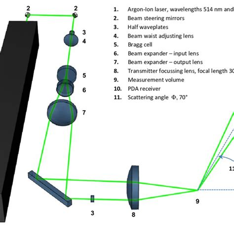 Schematic Diagram Of The Pda System Used Download Scientific Diagram