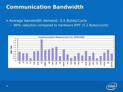 ppt compiler managed redundant multi threading for transient fault