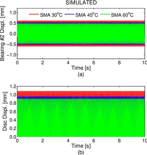 Figure 14 From Vibration Control Of A Flexible Rotor Suspended By Shape Memory Alloy Wires