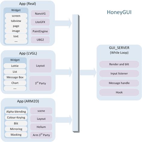 GUI Application RTKIOT GUI V Documentation