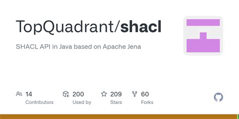 github topquadrant shacl shacl api in java based on apache jena