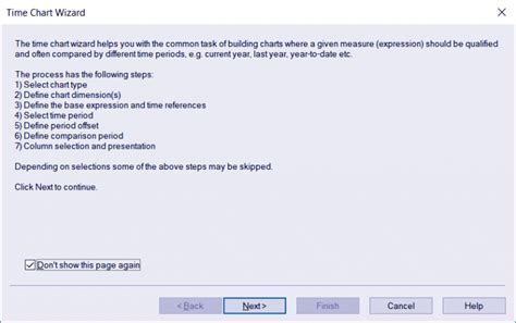 Qlikview Time Chart Wizard 9 Simple Steps To Create Time Charts Dataflair