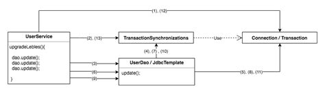 Spring Vs Ktor Exposed Table Auto Generate Ddl