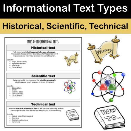Types Of Informational Texts Historical Scientific Technical Nonfiction Informational Text
