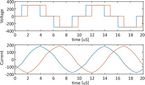 Figure 10 From Analysis Of Bidirectional Wireless Power Transfer For Ev Applications Semantic