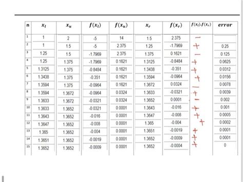 Solved Convert This Data Into An Excel File That Can Be Chegg Com