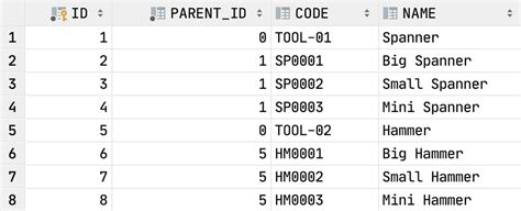 Mysql Recursive Select A Table Stack Overflow