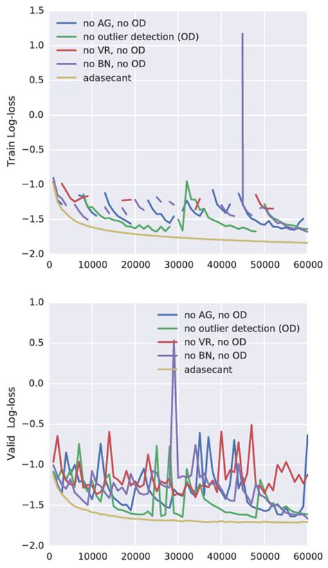 No Outlier Detection Comparison Download Scientific Diagram