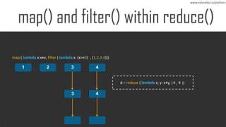 How To Use Map Filter And Reduce Functions In Python Edureka PPT