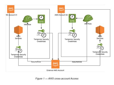 1 Billion Technology Enabling Digital Transformation