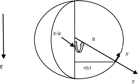 Figure 1 From Soret Dufour Effects On Radiative Free Convection Flow And Mass Transfer Over A