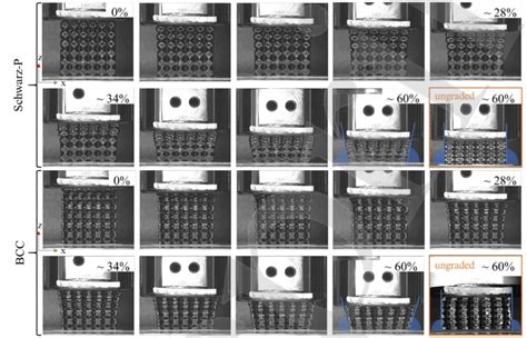 Deformation Stages Of The Most Severely Graded 08 02 Bcc And Sp