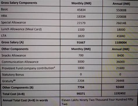 How Much Does A Devops Engineer Earn After 2 Years Of Experience Glassdoor