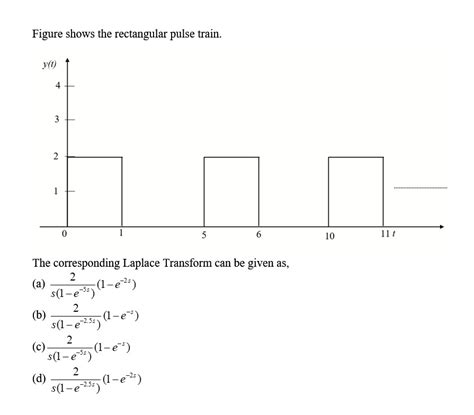 Solved Figure Shows The Rectangular Pulse Train The