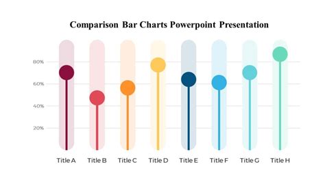 Comparison Bar Charts Powerpoint Presentation Pptuniverse