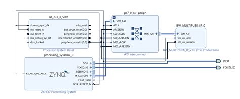 github shbz1998 baugh wooley multiplier fpga impl