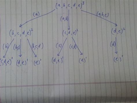 how can a sequence of n integers be partitioned into m non empty