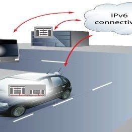 Pv To IPv Conversion Method In This Method Firstly To Convert The Download Scientific