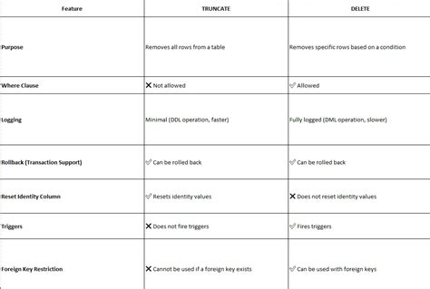 Getting Started With Databricks Autoscaling A Beginners Guide By Utsav Anand Medium