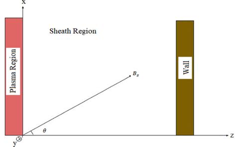 System Configuration Schematic Download Scientific Diagram