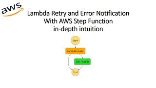 Recursion Pattern In Aws Step Function To Process Long Running Task
