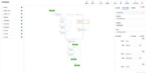 画画图实现业务逻辑（基于java体系）。。。。java 业务逻辑调用图 Csdn博客