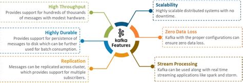 apache kafka là gì