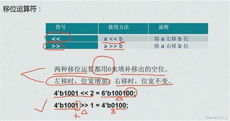 fpga 正点原子视频 个人学习笔记 gic在fpga中代表什么 csdn博客