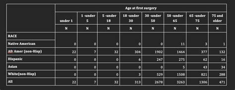 Solved Write A Proc Tabulate Step That Recreates This Table