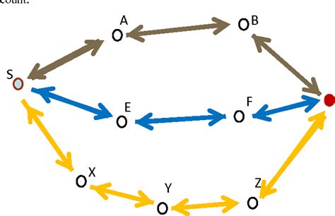 Figure 41 From Qos Improvement By Load Balancing Using Nodal And
