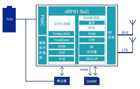 Nrf9160与nrf Cloud 超详细入门攻略 Nordic Semiconductor中文官网