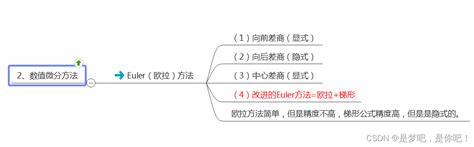 常微分方程初值问题数值解法[完整公式]（python） python数值解常微分方程 csdn博客