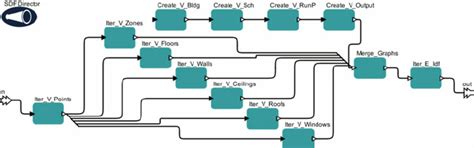 The Kepler Mapper That Maps The Output Of The Polygonslicer Actor To Download Scientific