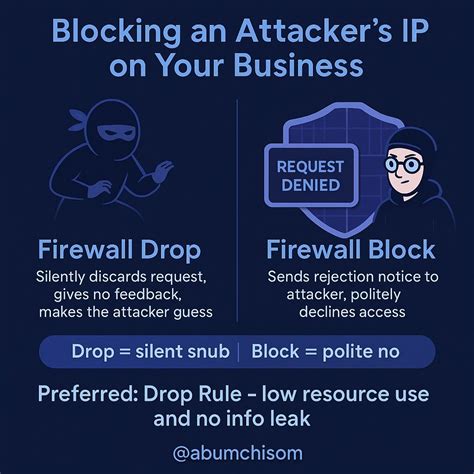 Firewall Block Vs Firewall Drop Which Is Better For Security Joseph Chisom Ofonagoro Posted