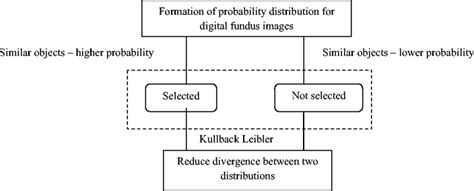 Block Diagram Of Feature Extraction Using T Sne Download Scientific