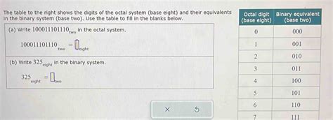 solved the table to the right shows the digits of the octal system